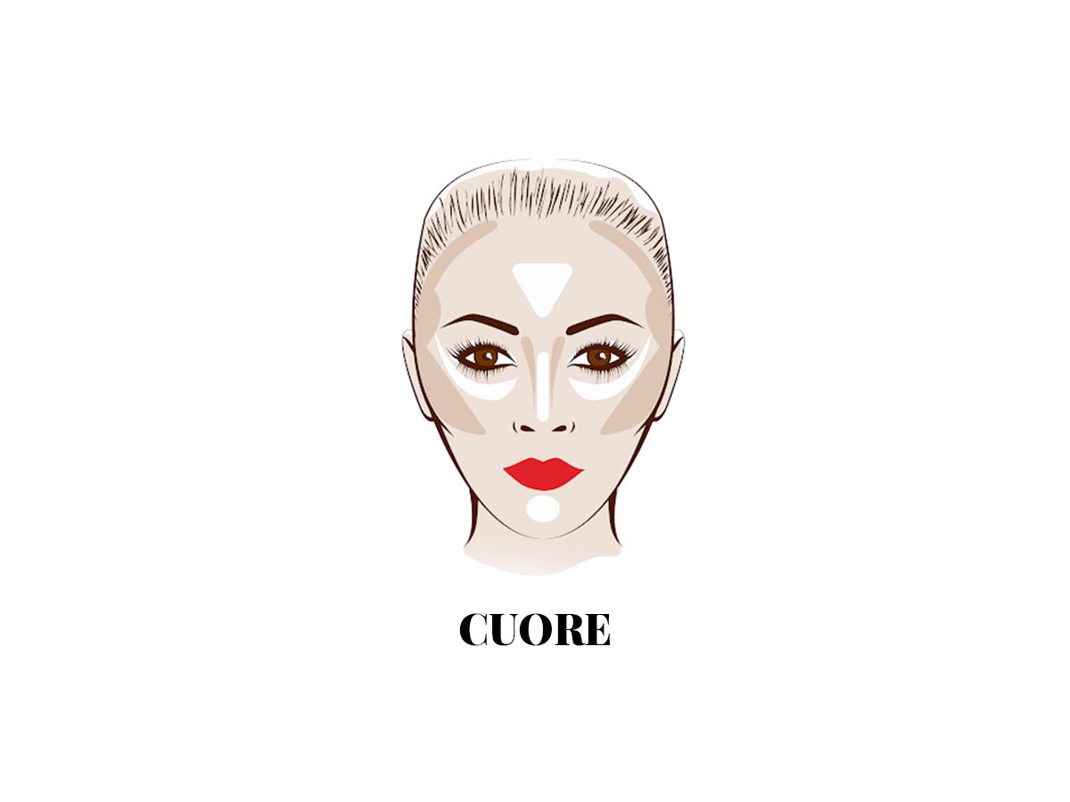 Make up in base alla forma del viso - Poffarbacco